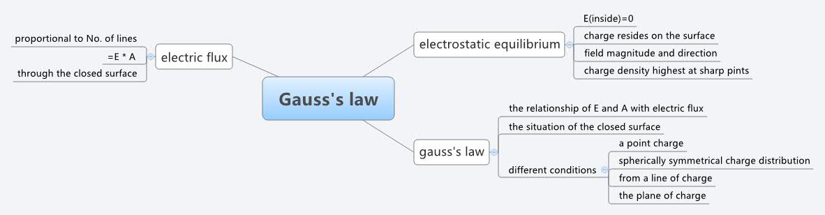 Carl Gauss S Family Tree