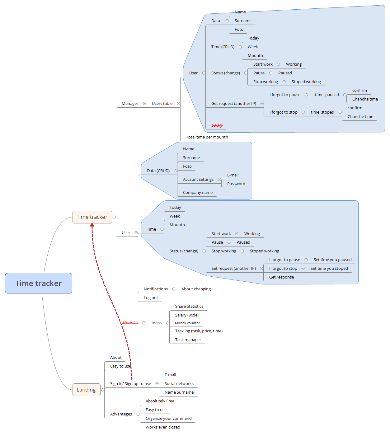 Time tracker - XMind - Mind Mapping Software