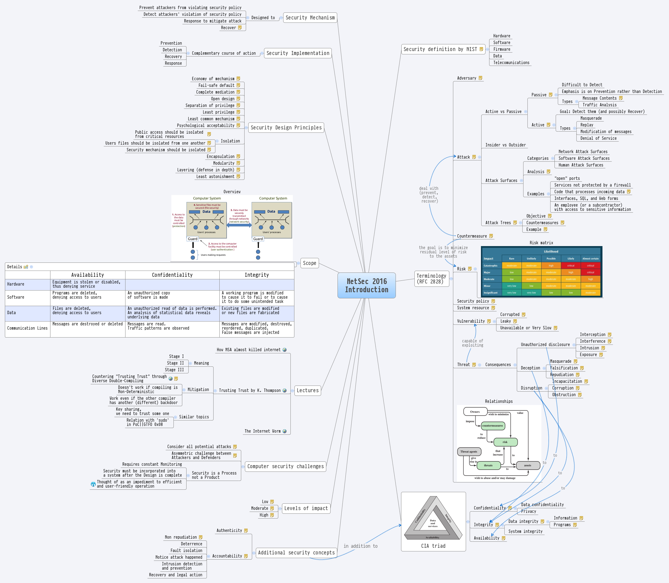 XMind Share - XMind - Mind Mapping Software