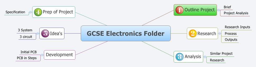 GCSE Electronics Folder | ahalliday - Xmind