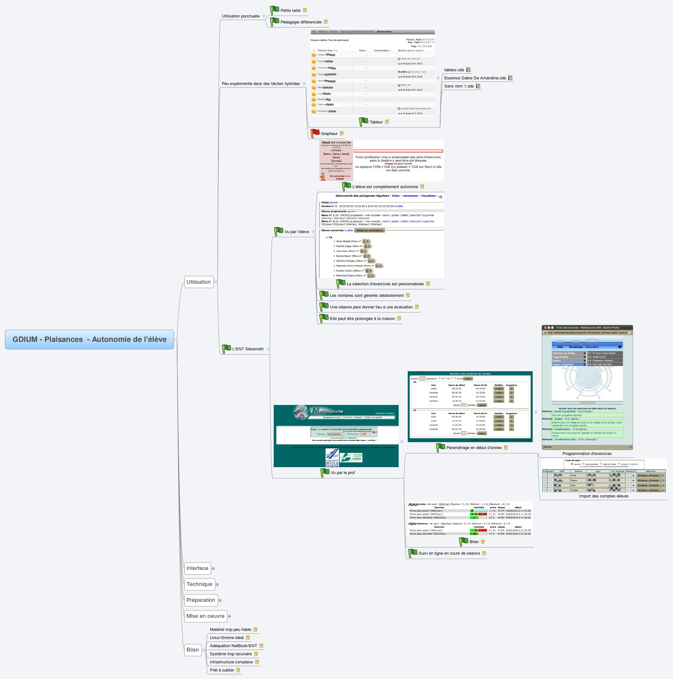 GDIUM - Plaisances - Autonomie de l'élève - Xmind - Mind Mapping App