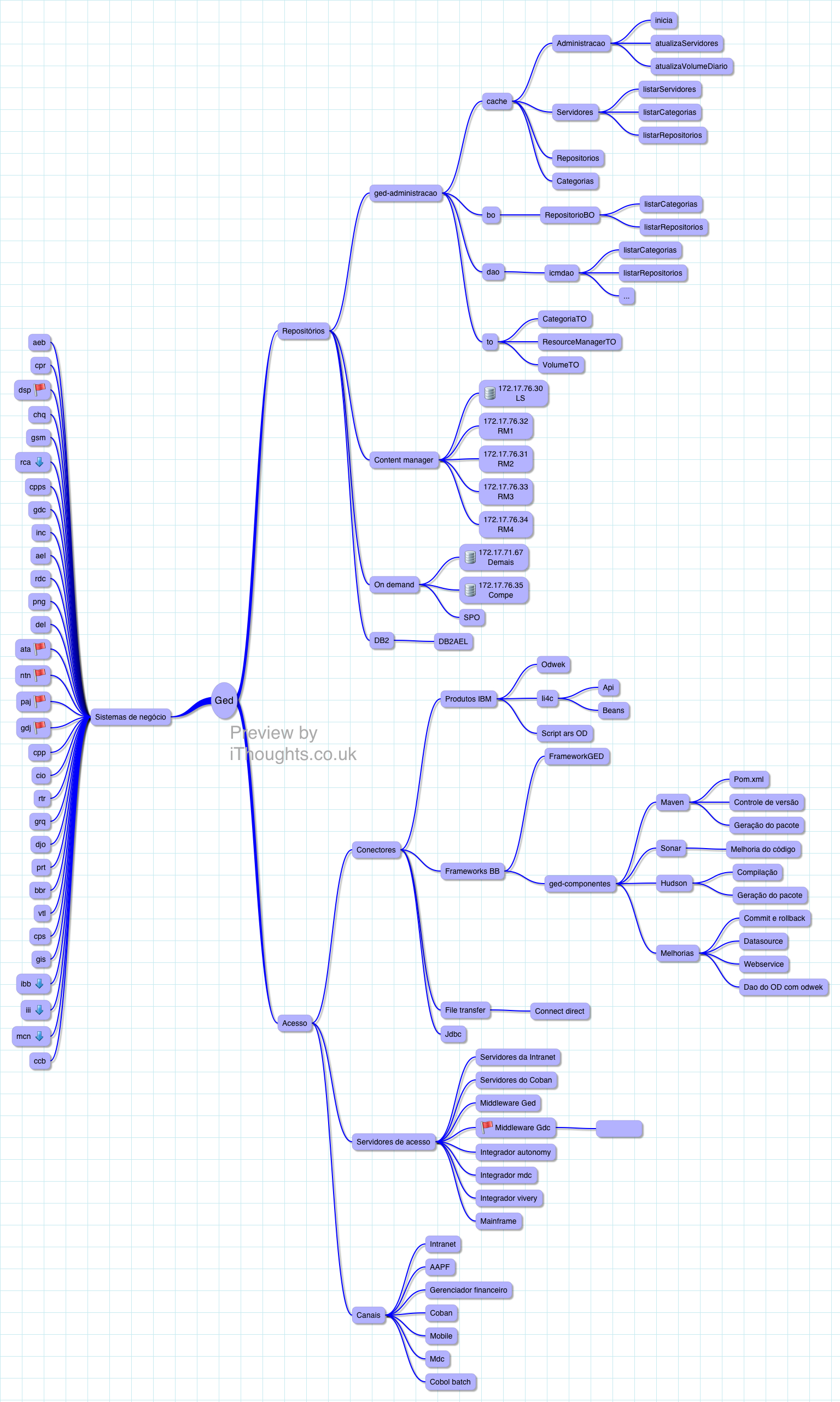 Ged | Cássio Leite - Xmind