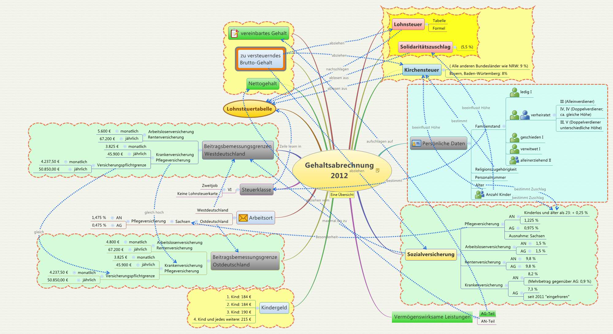 Xmind Share - Xmind - Mind Mapping App