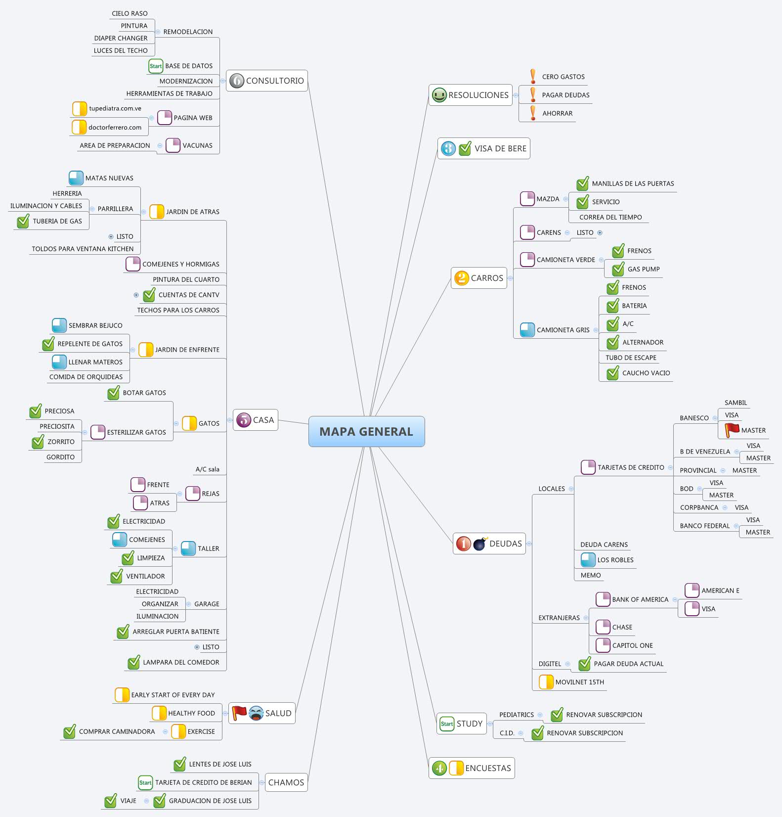 MAPA GENERAL | Jose Luis Ferrero - Xmind