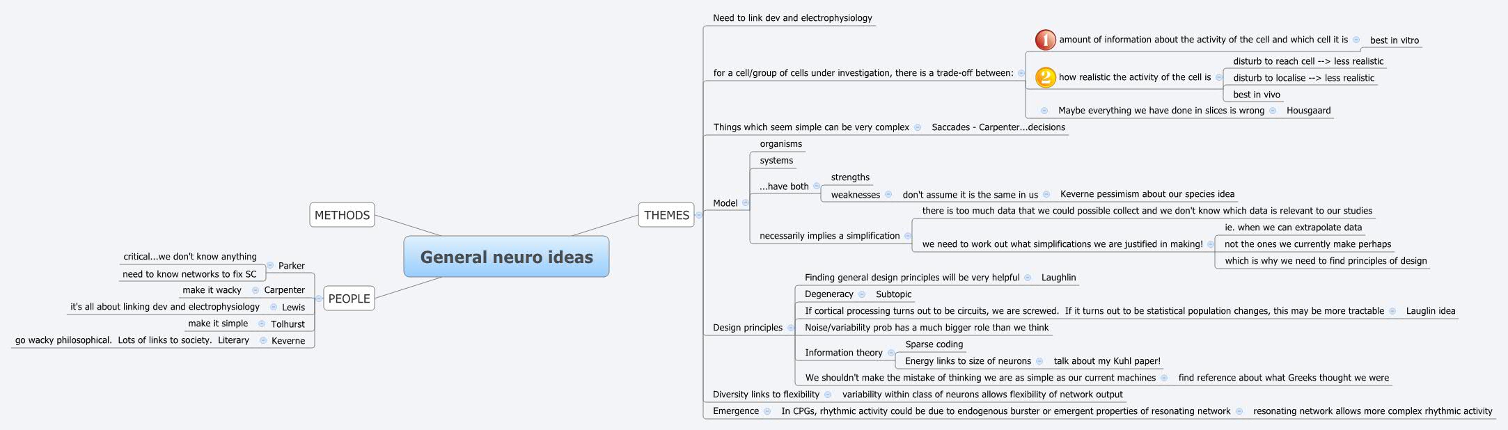 General neuro ideas - XMind - Mind Mapping Software