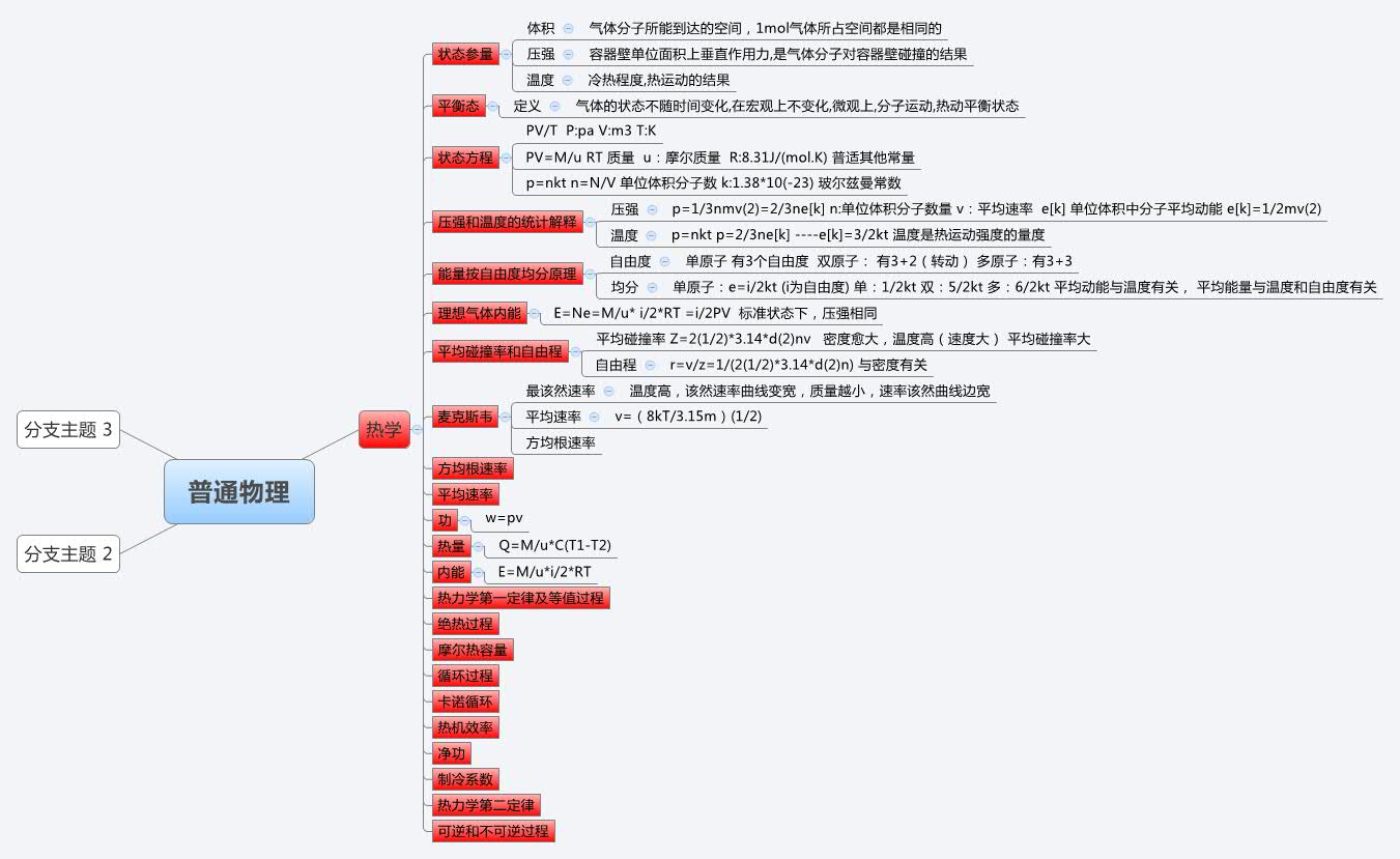 普通物理 | woityjp - Xmind
