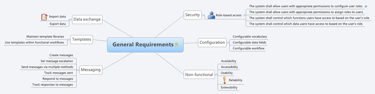 General Requirements | jennelizlove - Xmind