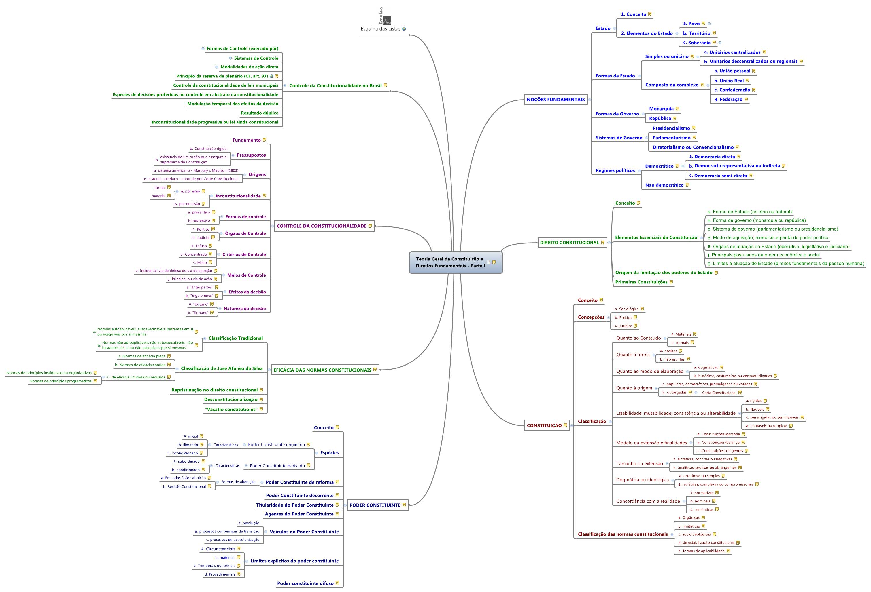 Xmind Share - Xmind - Mind Mapping App