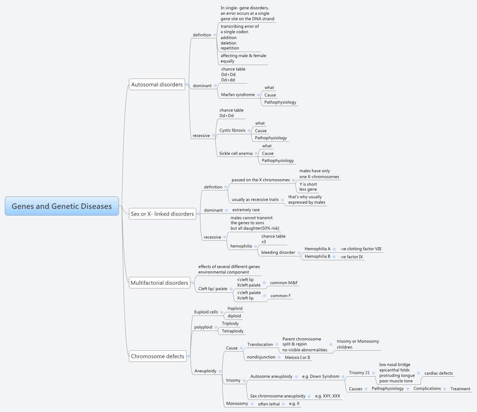 Genes and Genetic Diseases - Xmind - Mind Mapping App