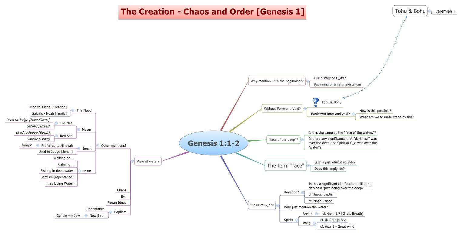 Genesis 1:1-2 - Xmind - Mind Mapping App