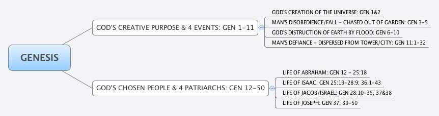 Xmind Share - Xmind - Mind Mapping App