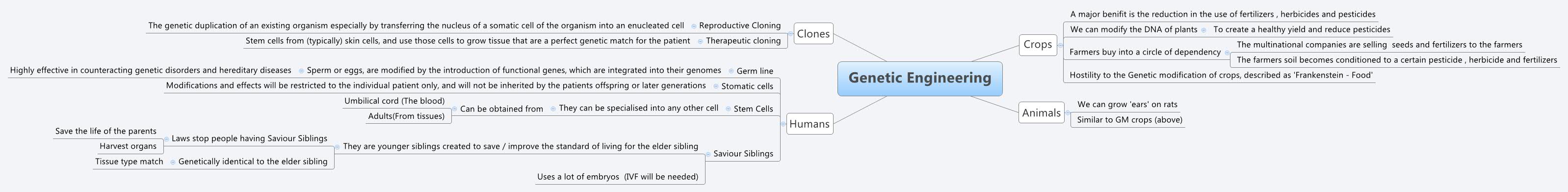 Xmind Share - Xmind - Mind Mapping Software