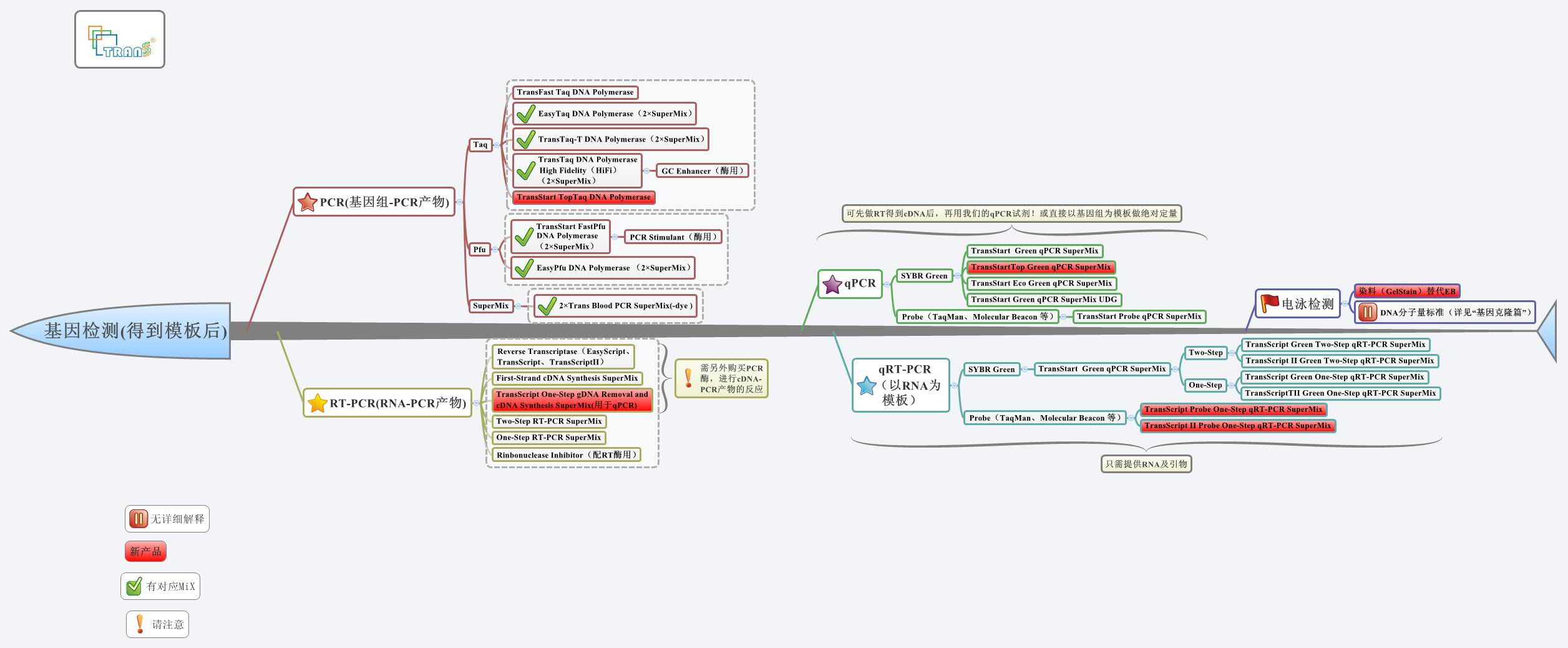 Xmind Share - Xmind - Mind Mapping Software