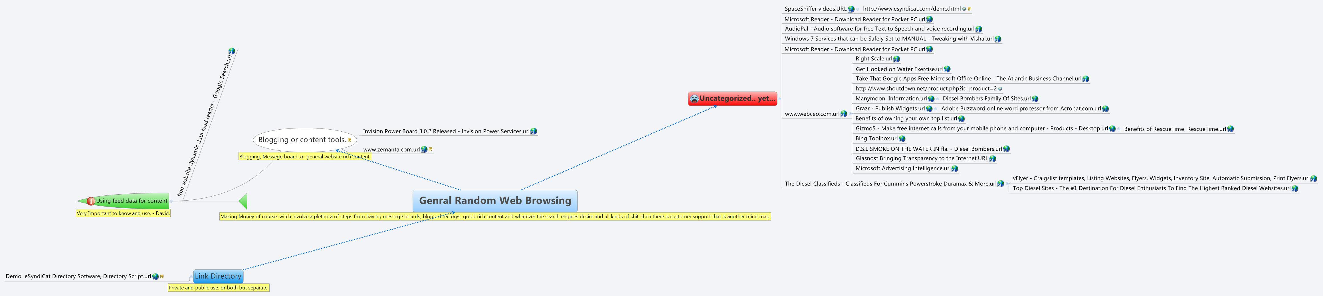 Genral Random Web Browsing - XMind - Mind Mapping Software