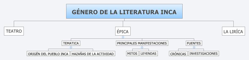 GÉNERO DE LA LITERATURA INCA - Xmind - Mind Mapping App