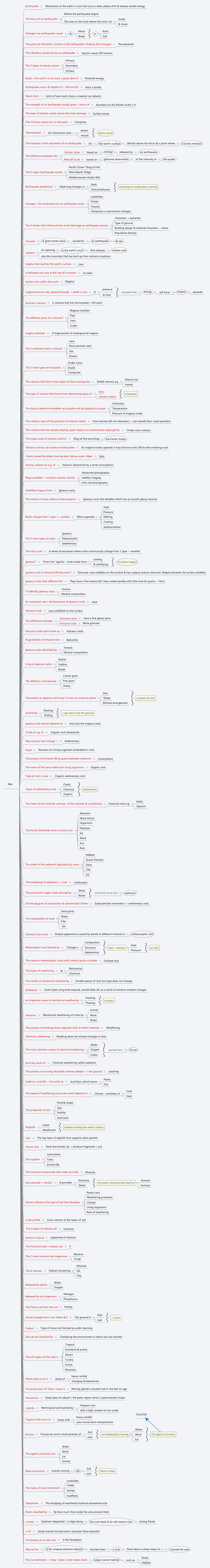 Geo - Xmind - Mind Mapping Software