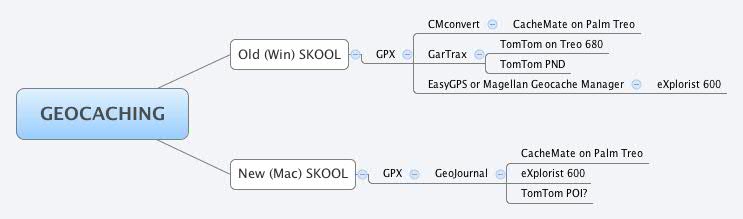 Xmind Share - Xmind - Mind Mapping App