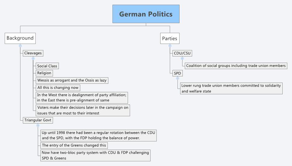 Xmind Share - Xmind - Mind Mapping App