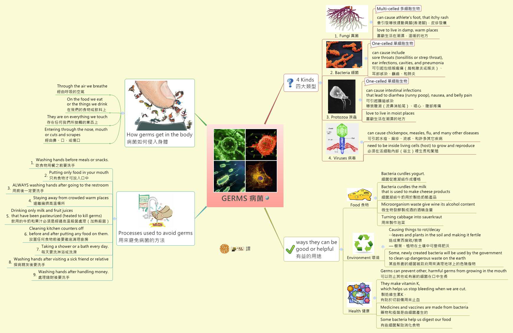 XMind Share - XMind - Mind Mapping Software