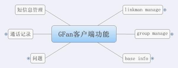 GFan客户端功能 | mengzi869 - Xmind