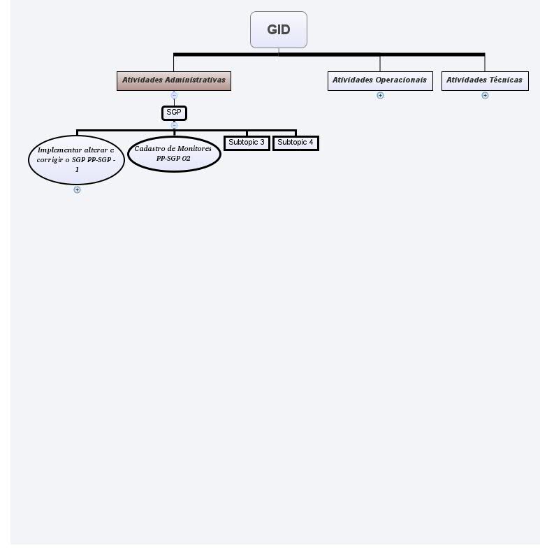 GID - XMind - Mind Mapping Software