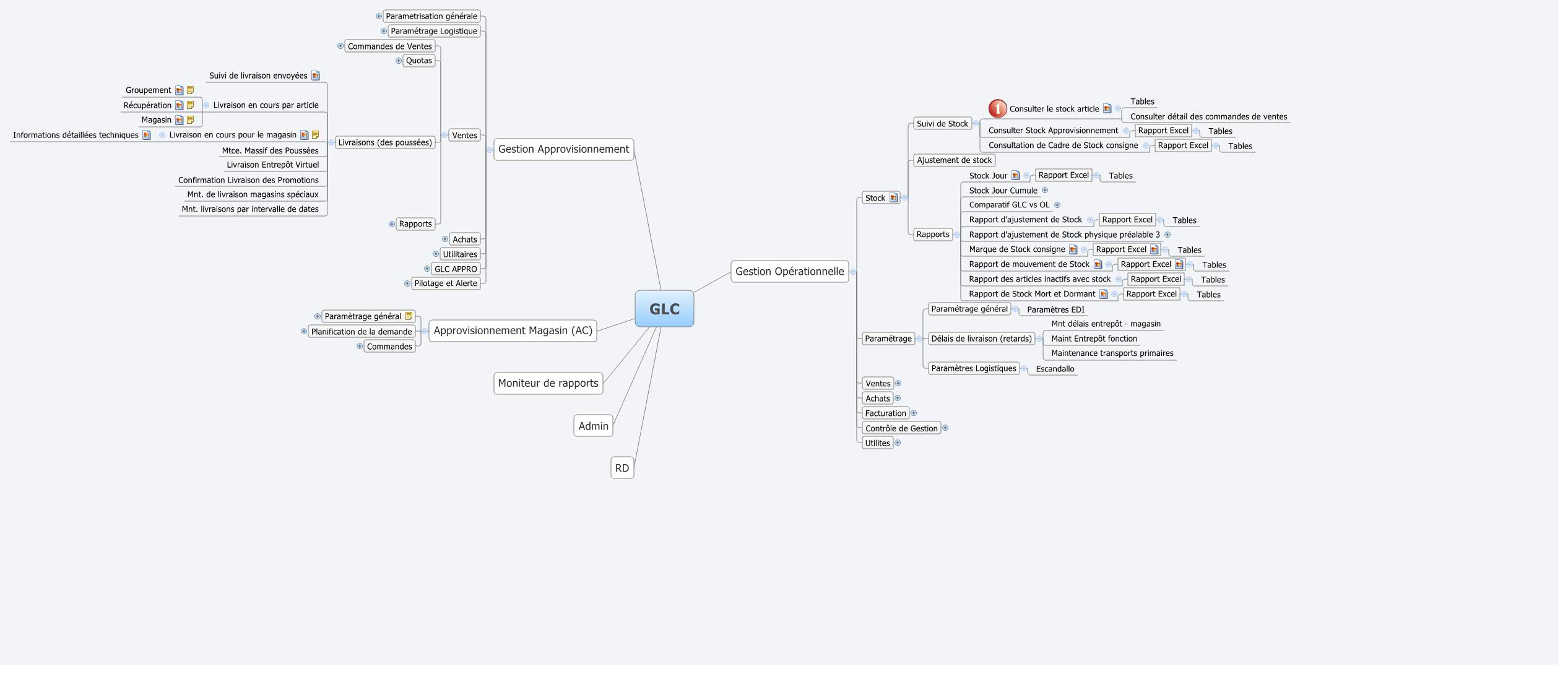 GLC - XMind - Mind Mapping Software
