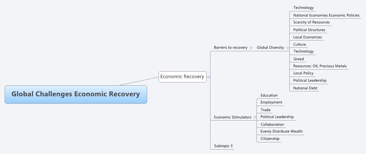 Global Challenges Economic Recovery - XMind - Mind Mapping Software