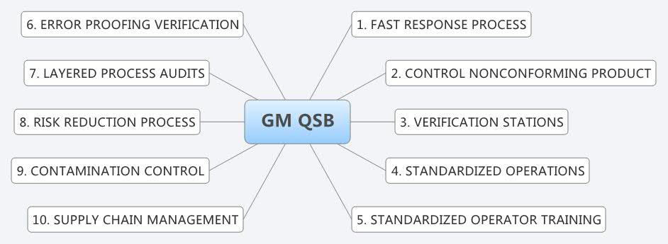 XMind Share - XMind - Mind Mapping Software