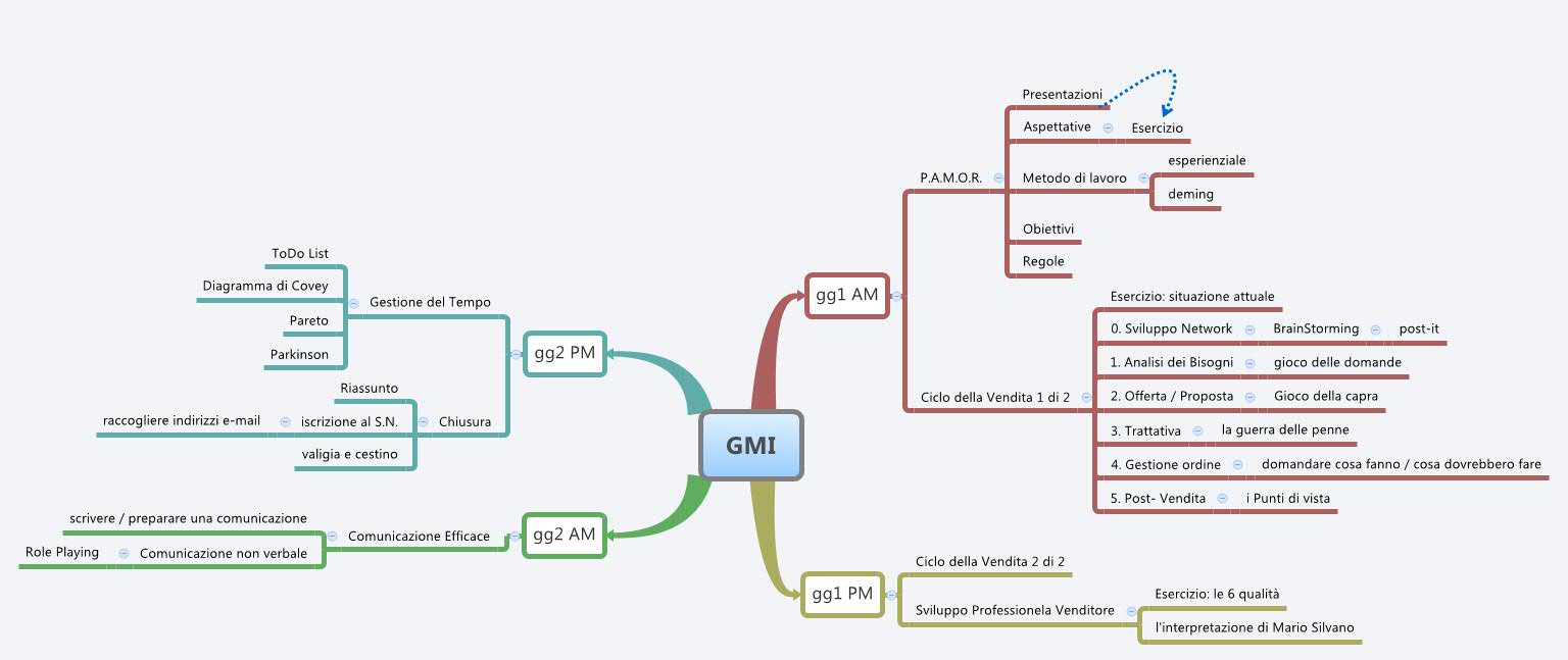 GMI - XMind - Mind Mapping Software
