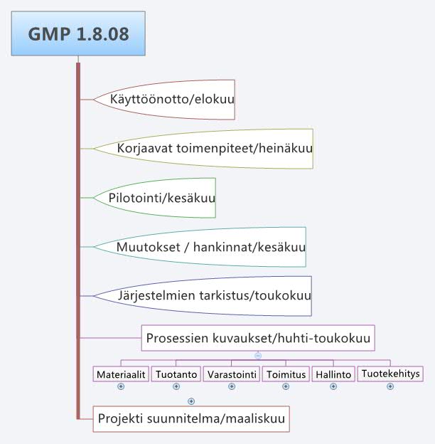 GMP 1.8.08 - XMind - Mind Mapping Software