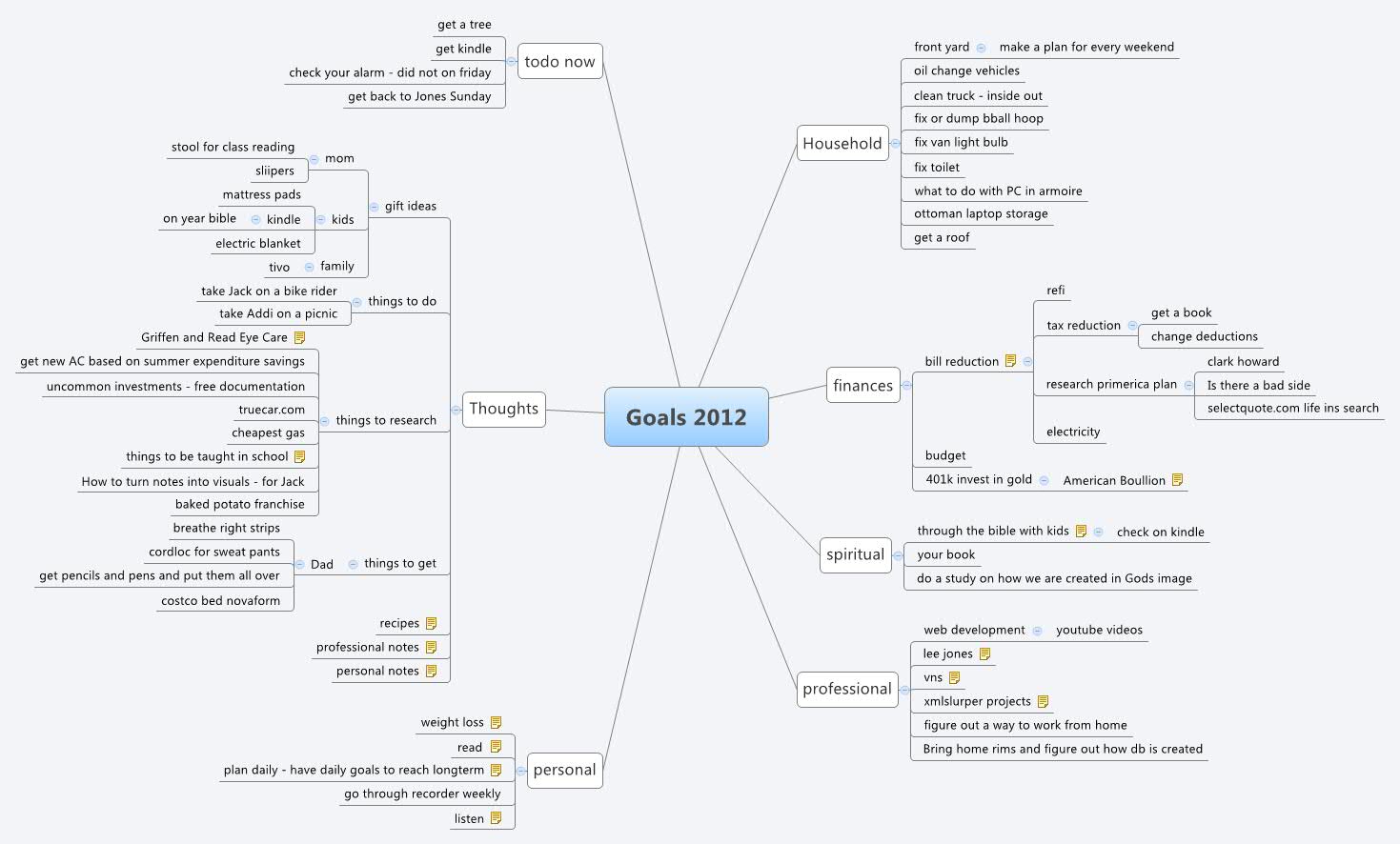 Goals 2012 - Xmind - Mind Mapping App