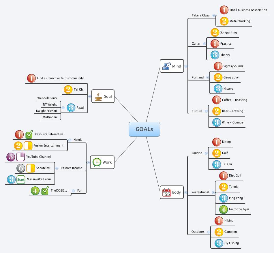 GOALs - Xmind - Mind Mapping Software