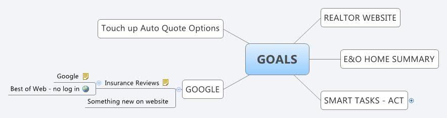 GOALS - XMind - Mind Mapping Software