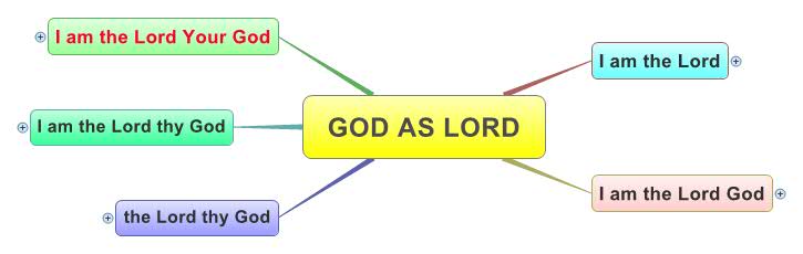GOD AS LORD - XMind - Mind Mapping Software