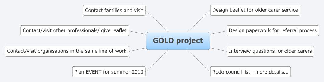 Mind Map Gold: Mindmup Gold – Global mine production by country – ATCYE