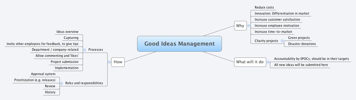 Good Ideas Management - XMind - Mind Mapping Software