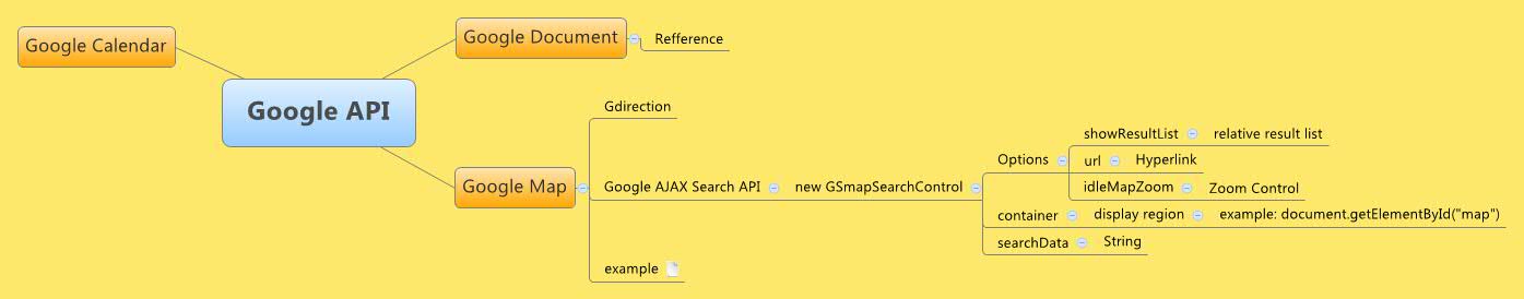 Google API - XMind - Mind Mapping Software