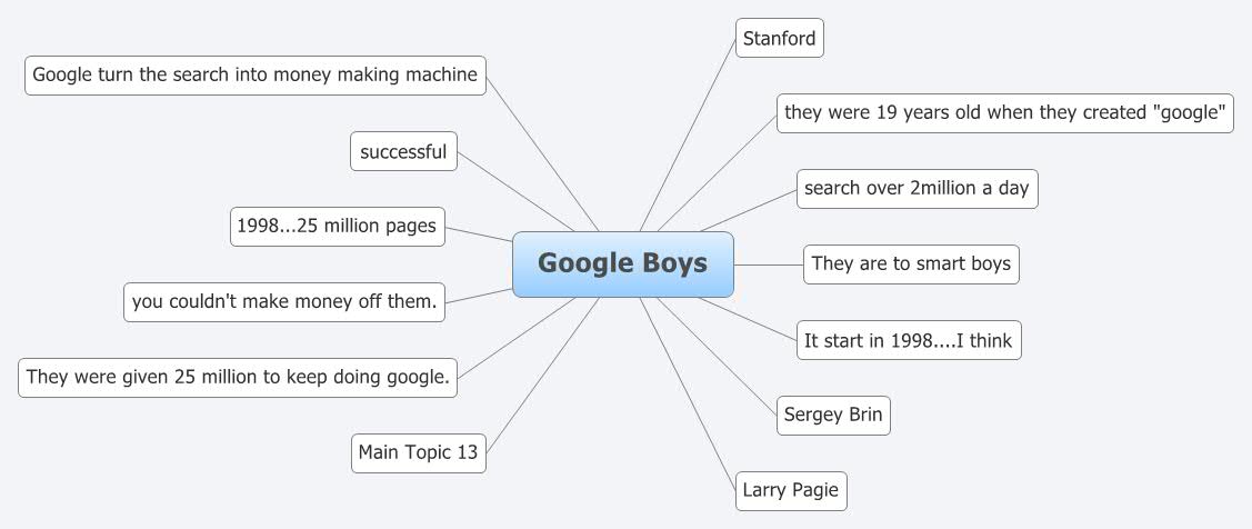 Google Boys | zahterah - Xmind