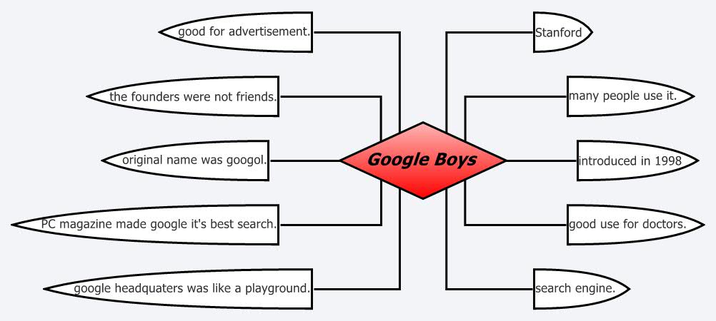 Google Boys | 1asiah - Xmind