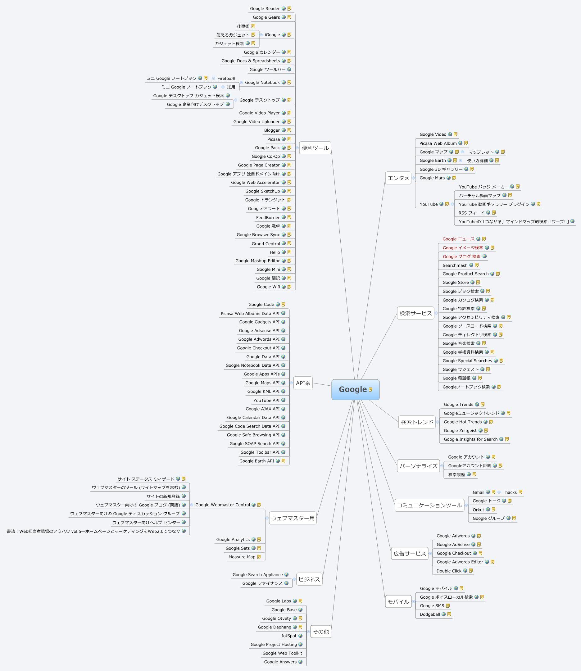 Xmind Share - Xmind - Mind Mapping App
