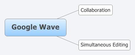 Google Wave | a3ring - Xmind
