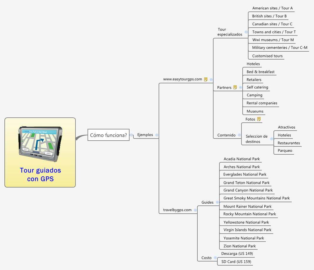 Tour guiados con GPS - Xmind - Mind Mapping App