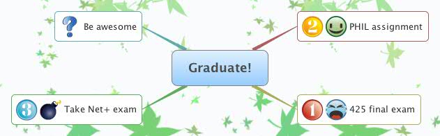 Graduate! - XMind - Mind Mapping Software