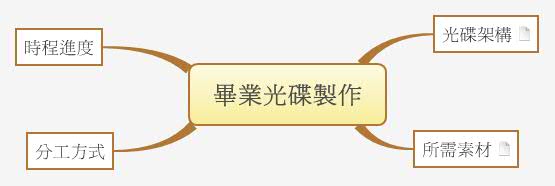 XMind Share - XMind - Mind Mapping Software