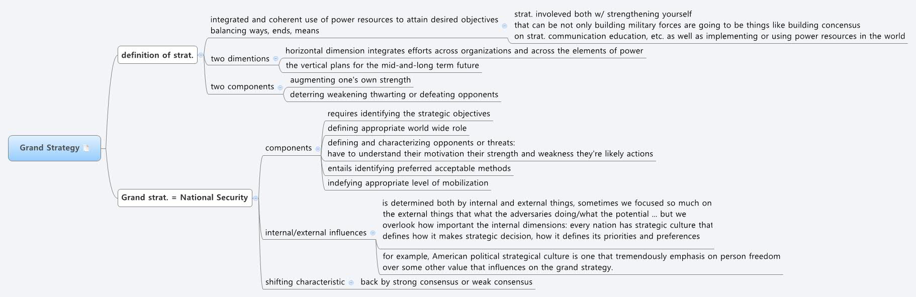 Grand Strategy | Huns Kim - Xmind