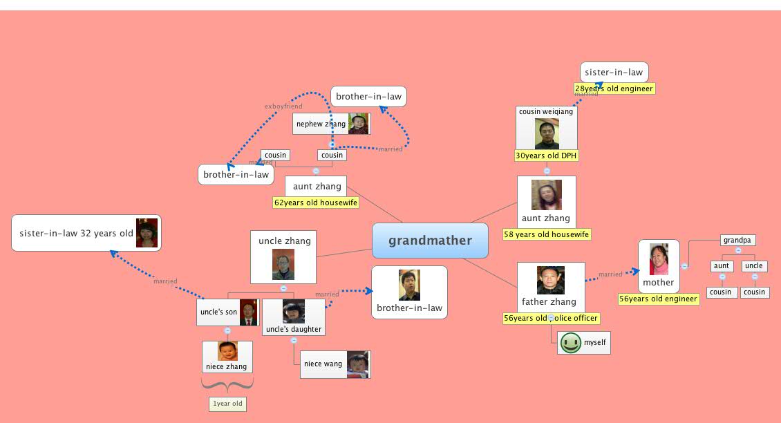 XMind Share - XMind - Mind Mapping Software