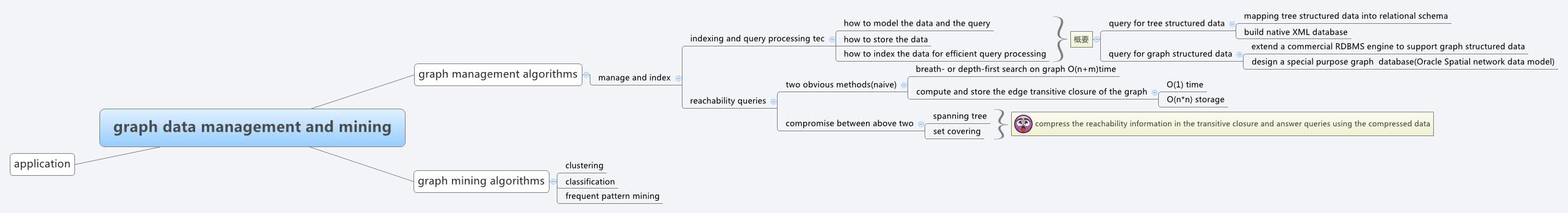 Xmind Share - Xmind - Mind Mapping App