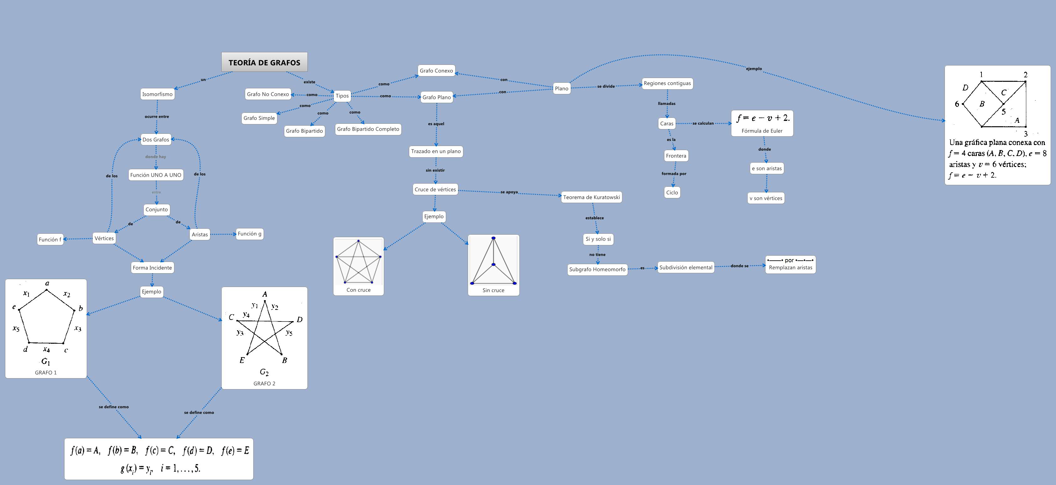 XMind Share - XMind - Mind Mapping Software