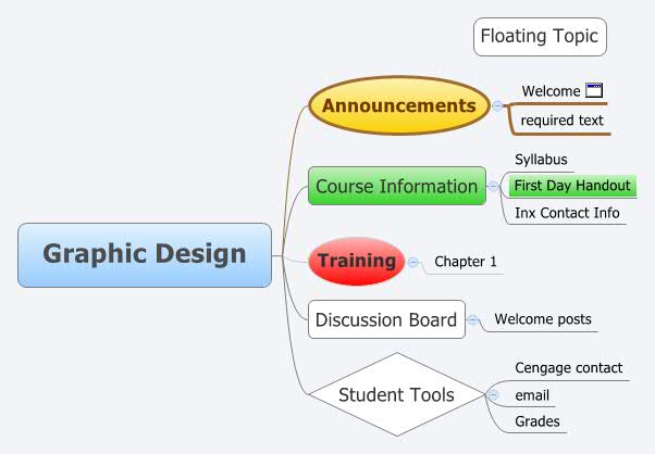 Graphic Design - XMind - Mind Mapping Software