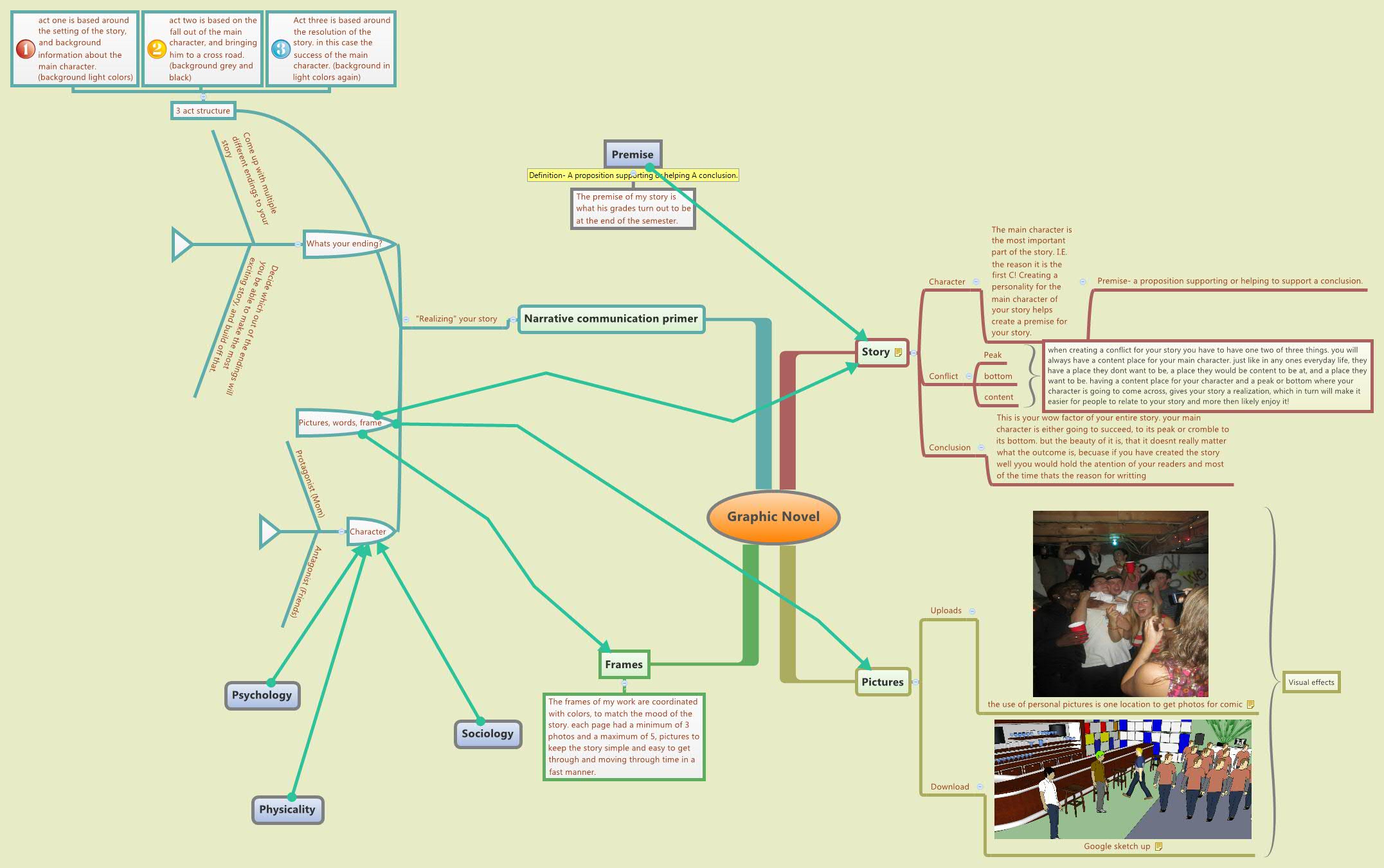Graphic Novel - XMind - Mind Mapping Software